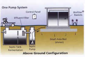 Waterloo Biofilter | Ipswich, MA | Clear Water Industries