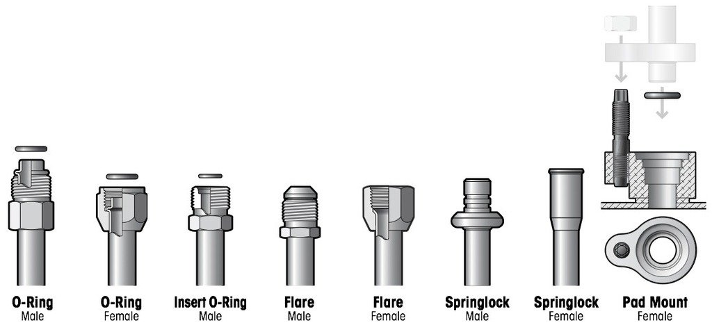 Custom Air Conditioning | Philadelphia, PA | Banghart's