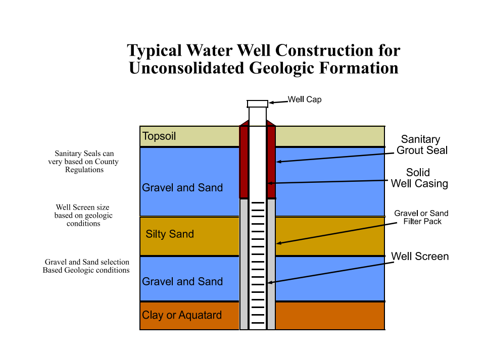 Water Well Drilling | Northern, CA | Fisch Drilling