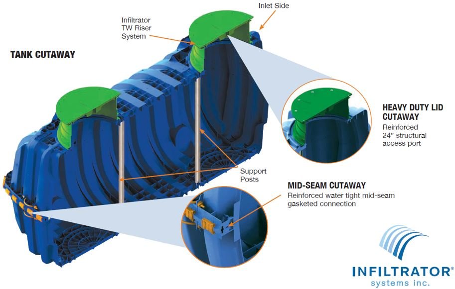 INFILTATOR water technologies