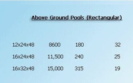 pool-conversion-charts - Manchester, CT - Kleerwater