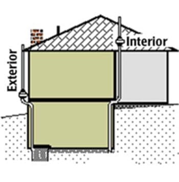 Radon Mitigation-Olathe, KS - Midwest Radon
