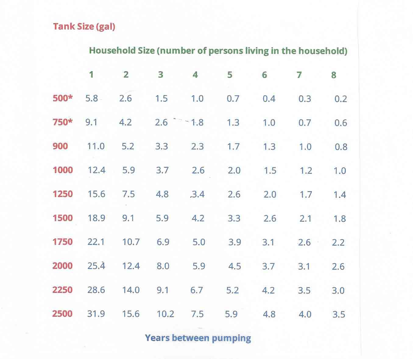 Septic Pumping | Linda, CA | RS Clark Septic / Gold Country Septic