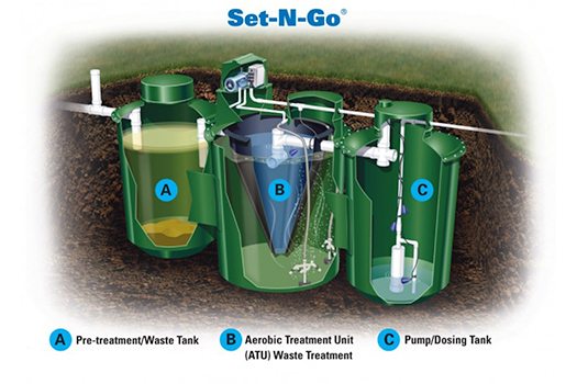 Aerobic system cleaning | Bryan, TX | A+ Septic Service