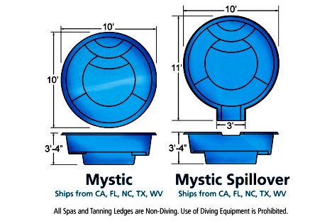 Viking Pool Colors & Designs | Escambia County, FL | Guntner Custom Pools