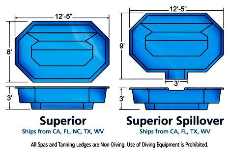Viking Pool Colors & Designs | Escambia County, FL | Guntner Custom Pools