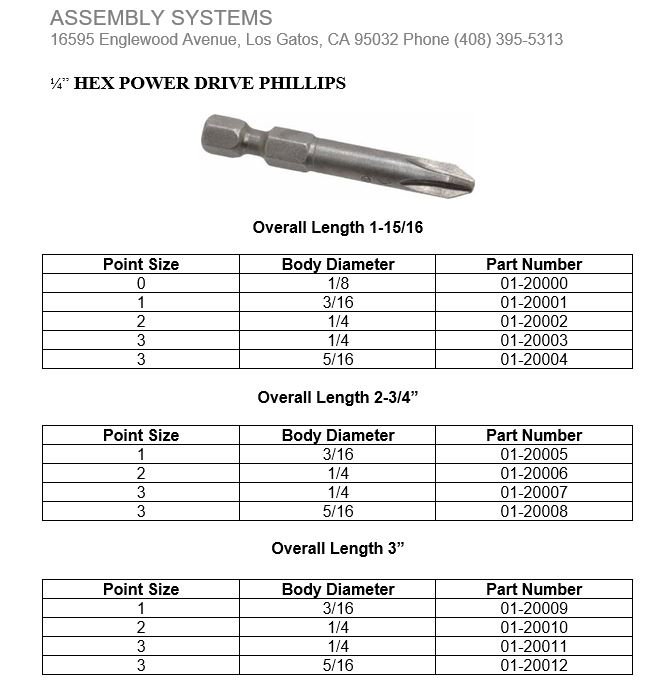Hex Bit Phillips | Skye Industries, Inc