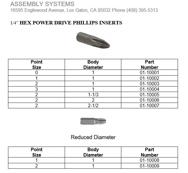 Hex Power Drive Phillips Inserts | Skye Industries, Inc