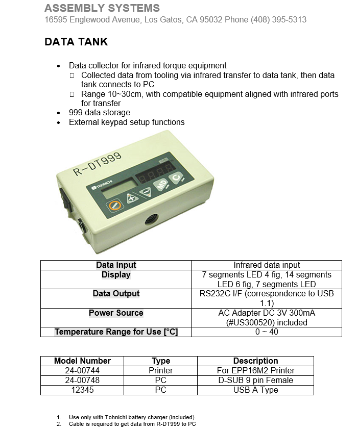 Data Tank | Skye Industries, Inc