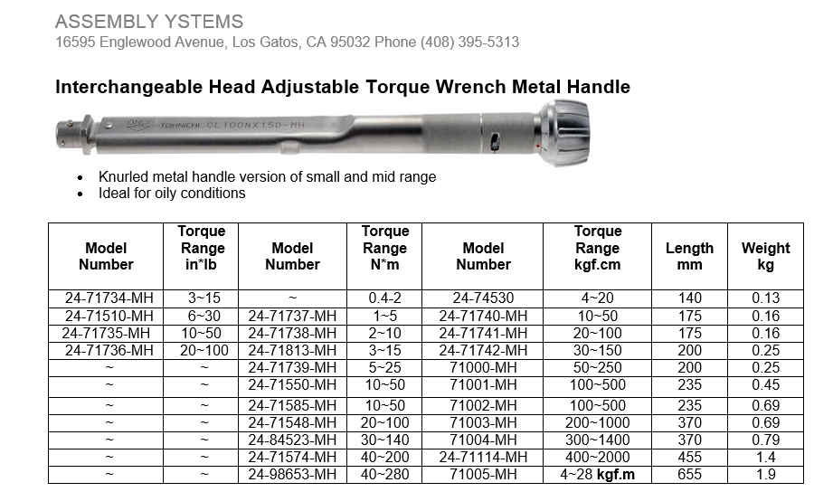 Interchangeable Head Adjustable Torque Wrench | Skye Industries, Inc
