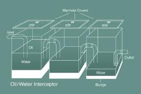 Sand Traps | El Paso, TX | OK Pump Service