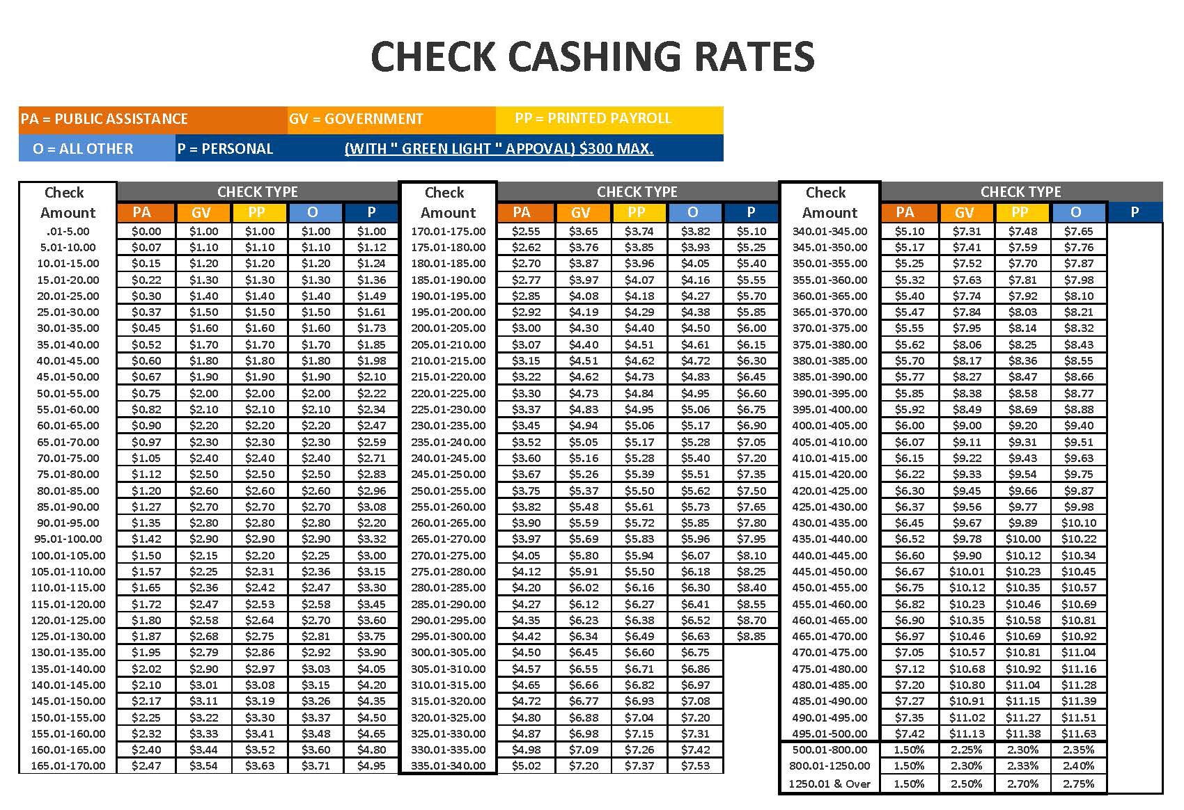 Check cashing Bloomington IL Market Street Currency Exchange Inc 