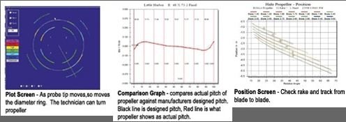 Propeller Repairs – Detroit, MI – Johnny’s Boat Propeller Service