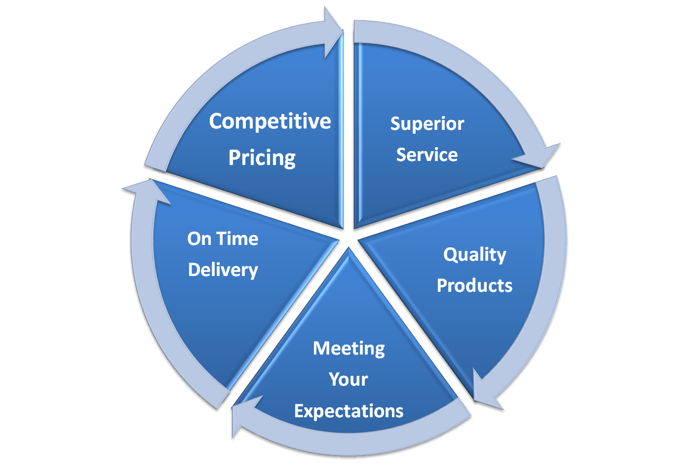 Gonzalez Pallets - Home