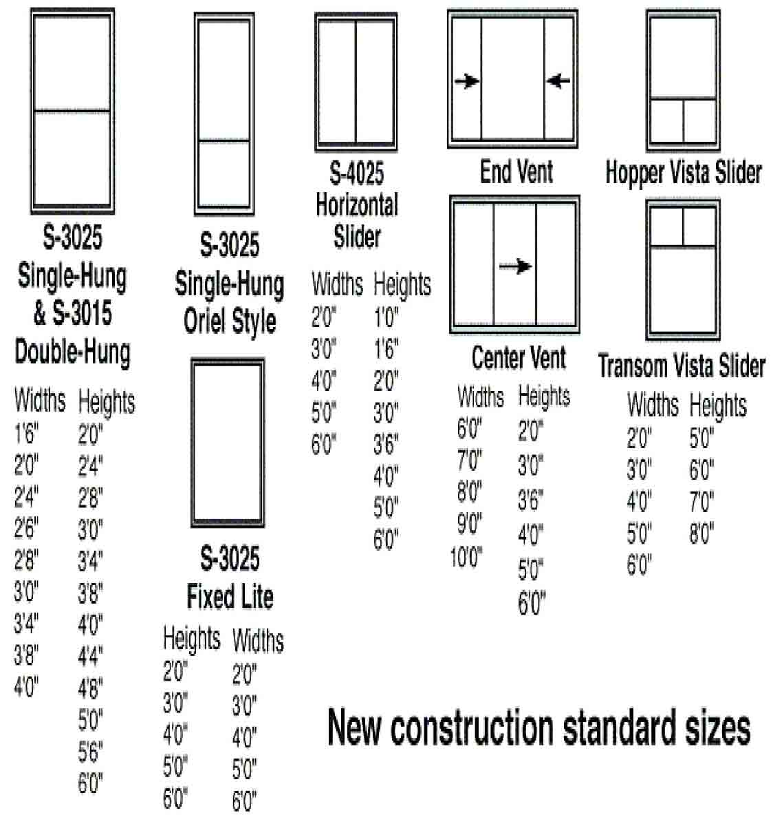 New Construction Window Sizes Chart My XXX Hot Girl