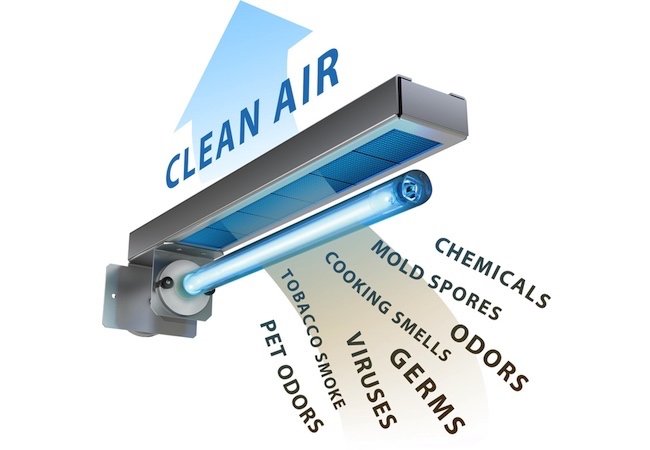 7 Benefits of an HVAC UV Light