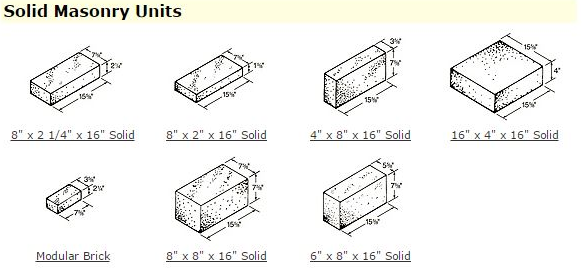 Concrete Blocks | Odessa, Texas | Basin Block and Supply