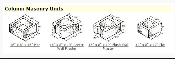 Concrete Blocks | Odessa, Texas | Basin Block and Supply