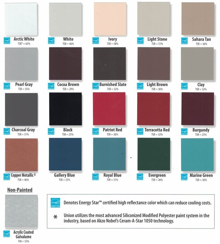 Carports | Brandon, FL | Brandon Sheds