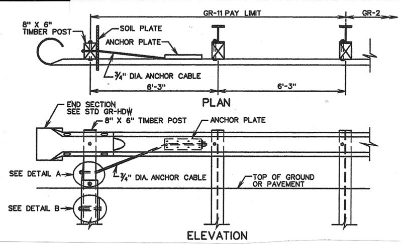 Guardrails — Bristol, VA — SPIG