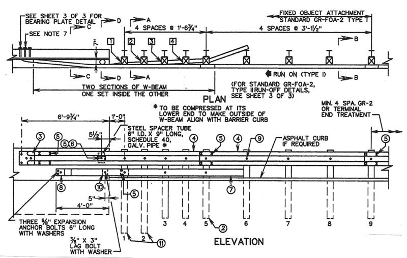 Guardrails — Bristol, VA — SPIG